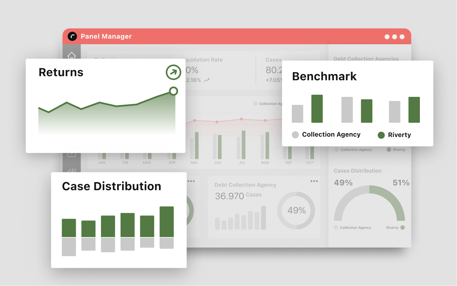 Panel Manager | Riverty